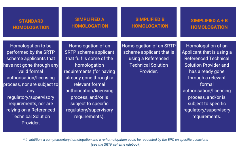Toolkit for new SEPA Request-to-pay scheme participants | European ...