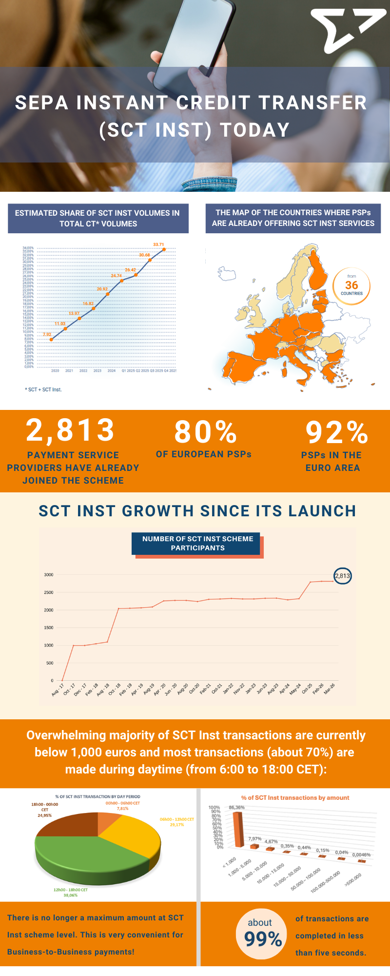 European Payments Council